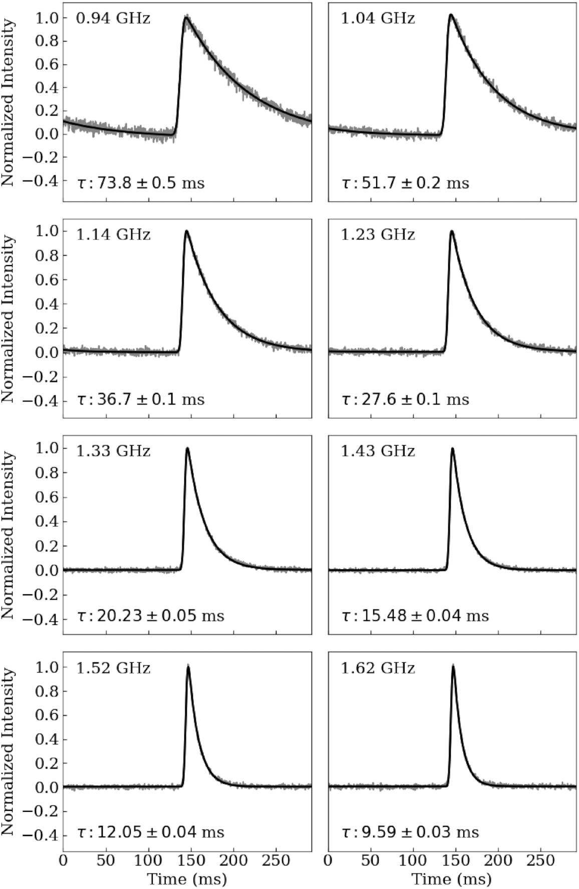 The Thousand-Pulsar-Array programme on MeerKAT - V. Scattering analysis of single-component ...