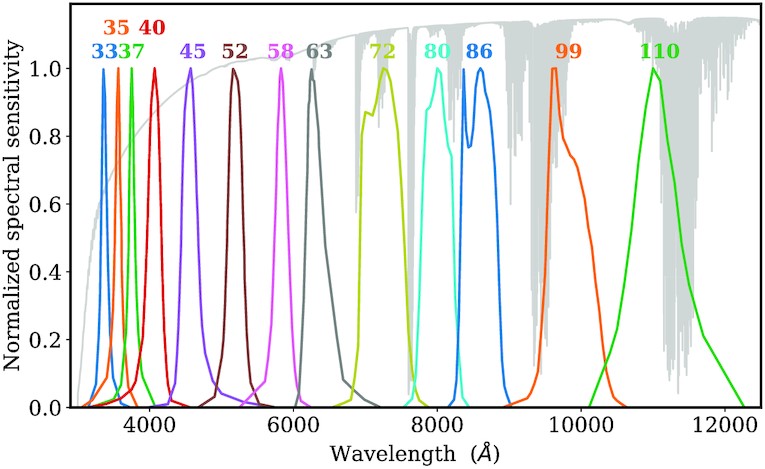 Synthetic RGB photometry of bright stars: definition of the standard ...