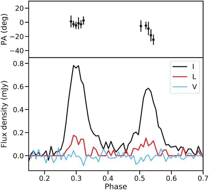 The Thousand-Pulsar-Array programme on MeerKAT - III. Giant pulse characteristics of PSR J0540 ...