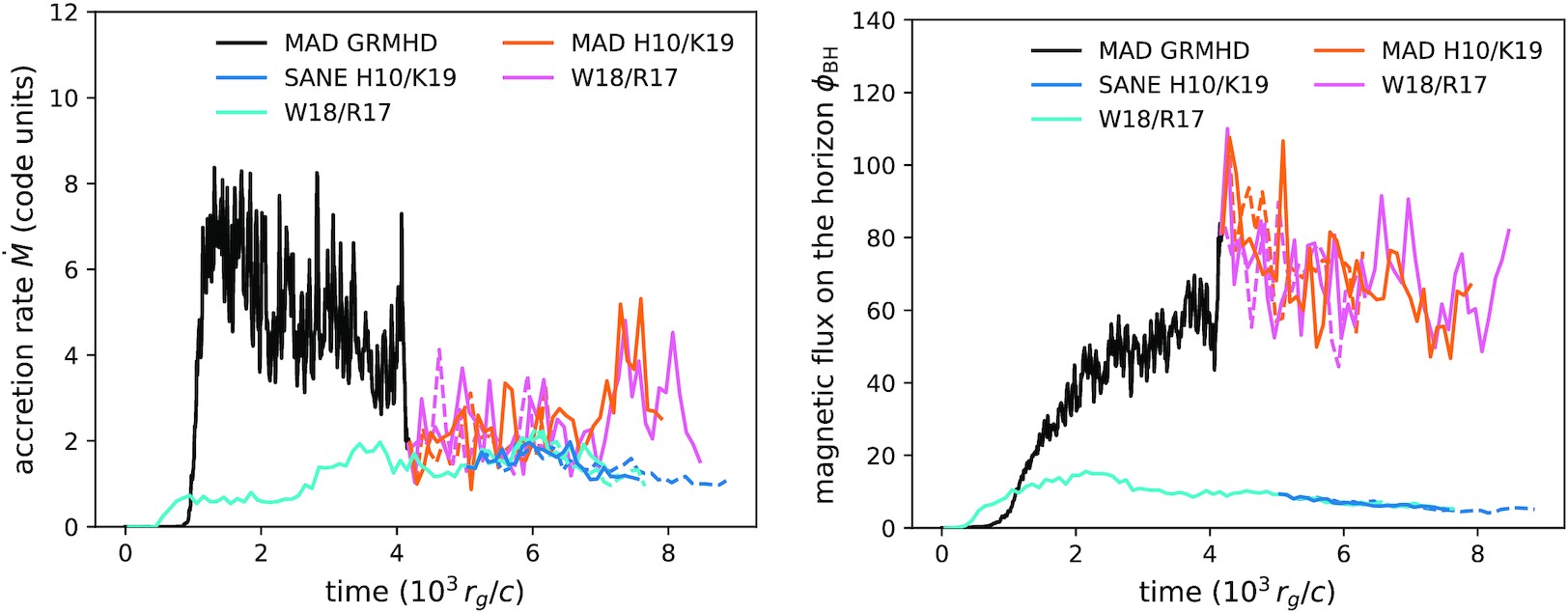 Radiation GRMHD simulations of M87: funnel properties and prospects for ...