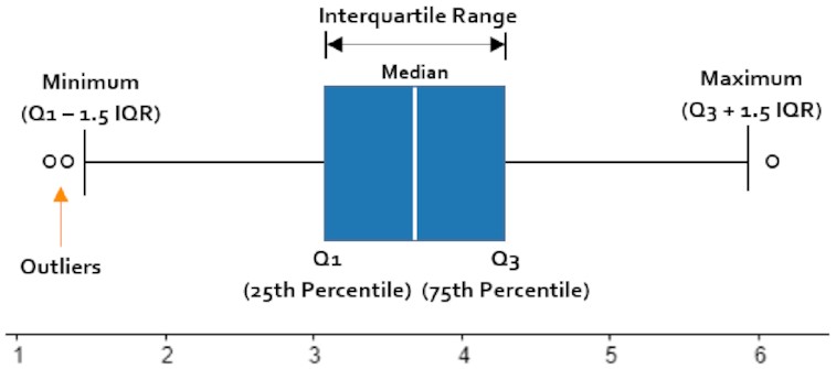 Vela pulsar: single pulses analysis with machine learning techniques ...