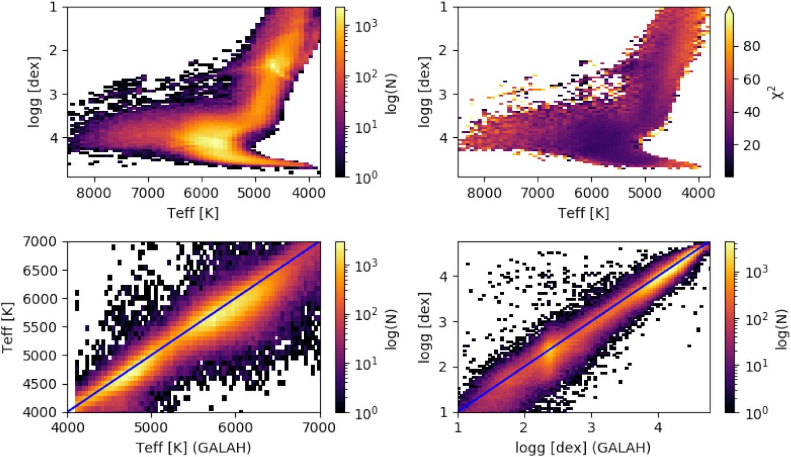 Distances, extinctions, and stellar parameters for stars in SkyMapper ...