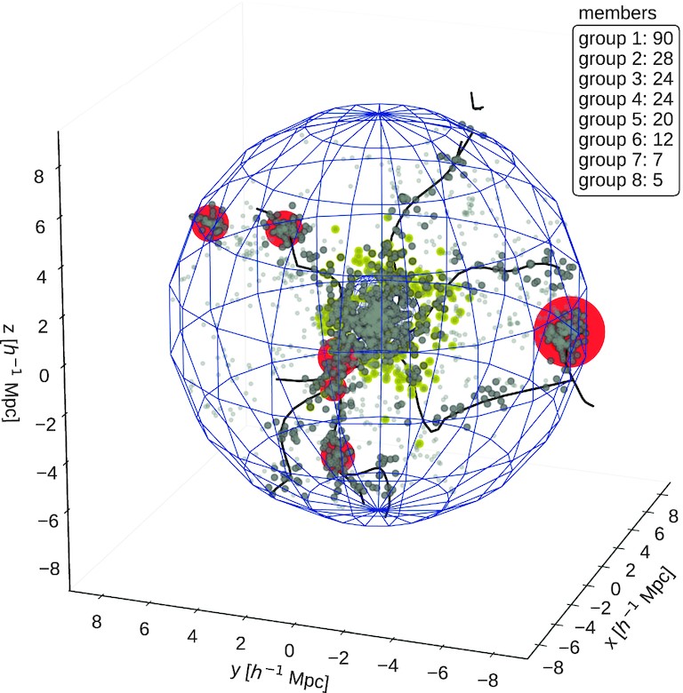 An inventory of galaxies in cosmic filaments feeding galaxy clusters ...