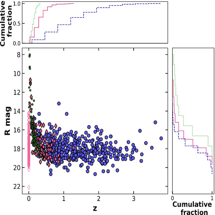 Optical flux and colour variability of blazars in the ZTF survey - ADS
