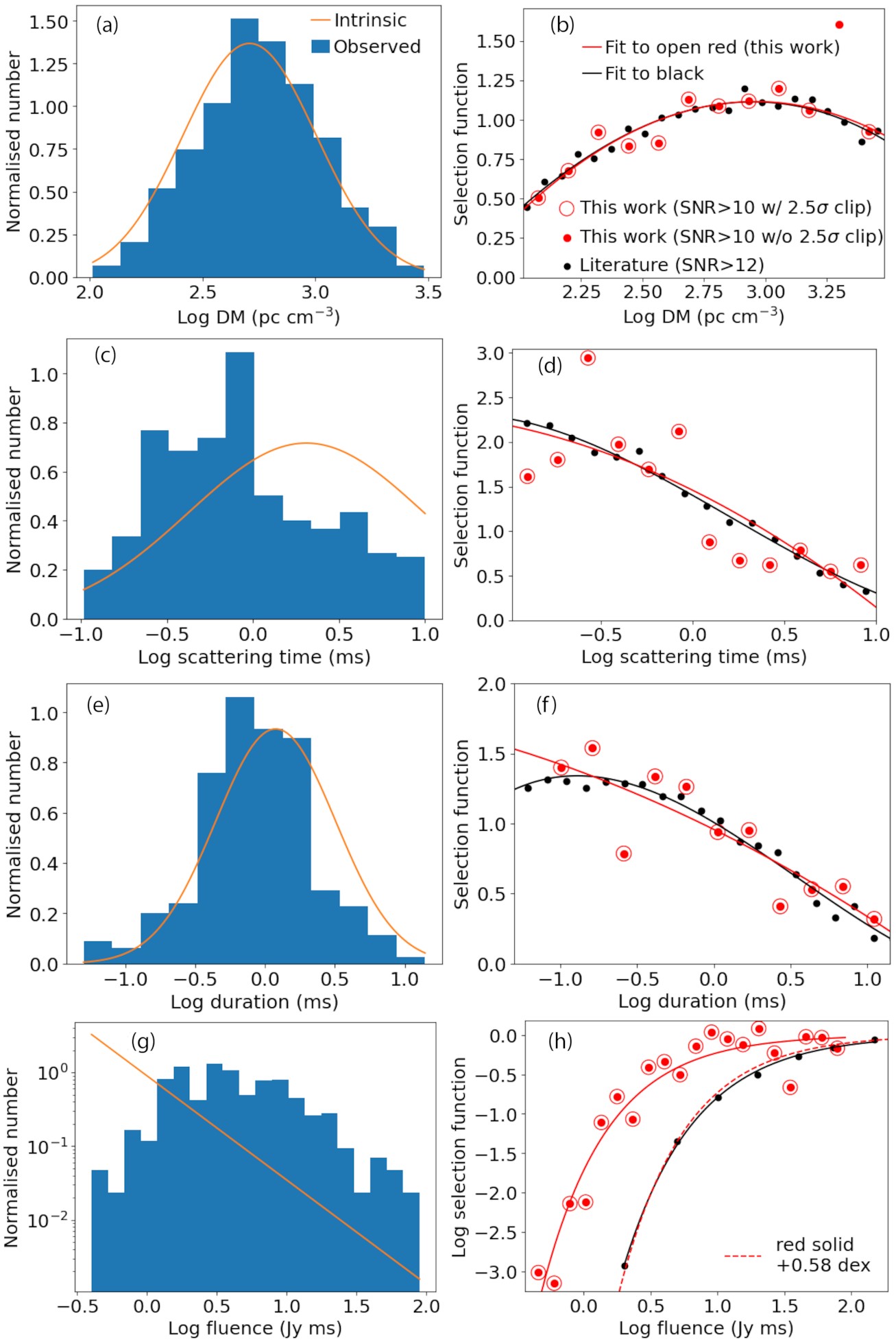 Energy functions of fast radio bursts derived from the first CHIME/FRB ...