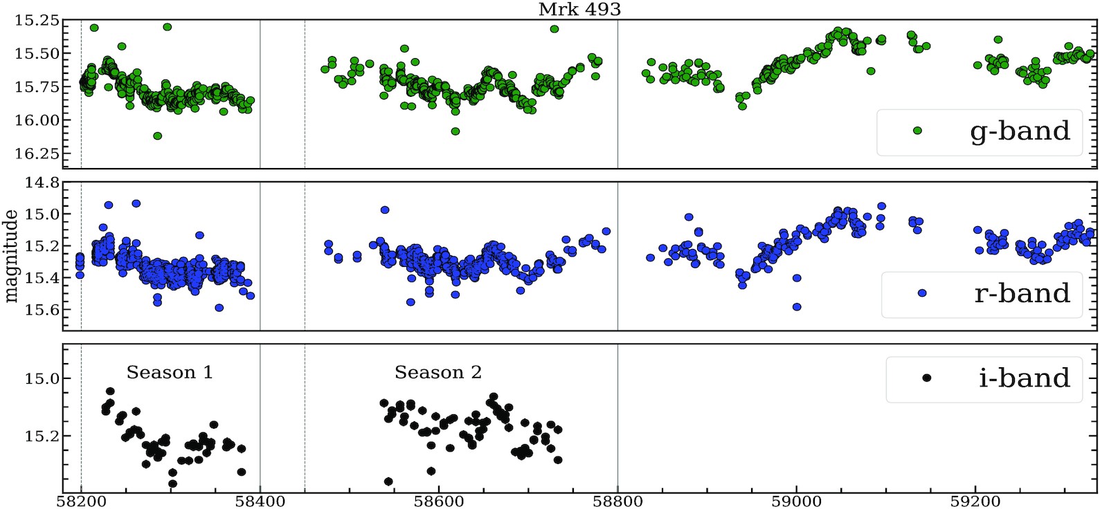 Accretion disc sizes from continuum reverberation mapping of AGN ...