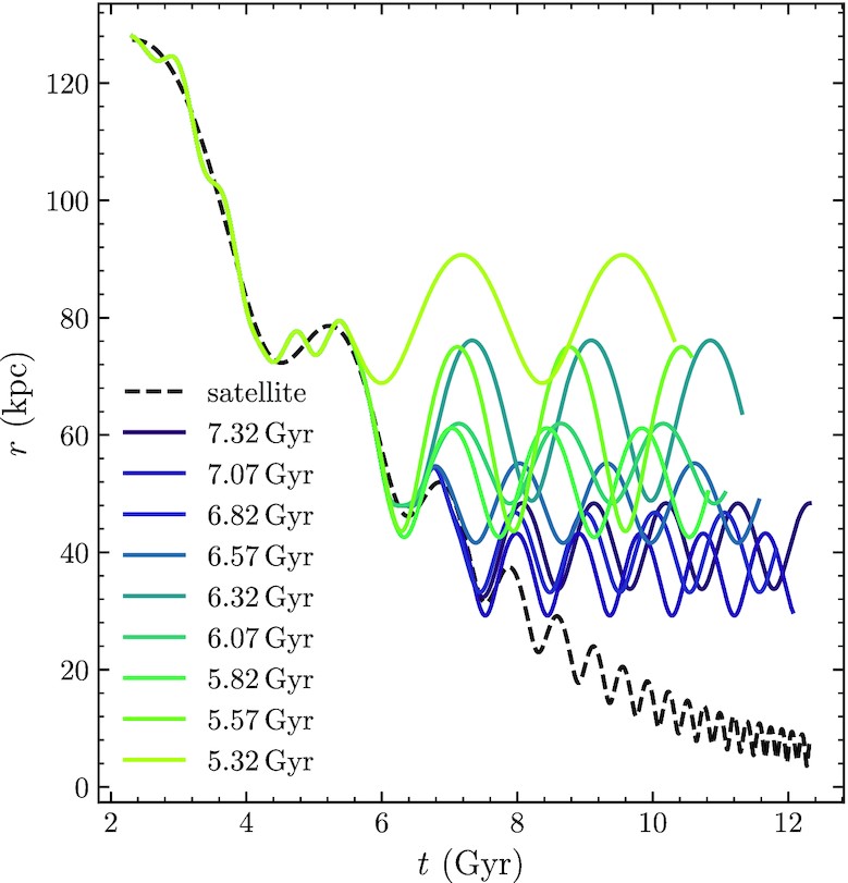 The structure of accreted stellar streams - NASA/ADS