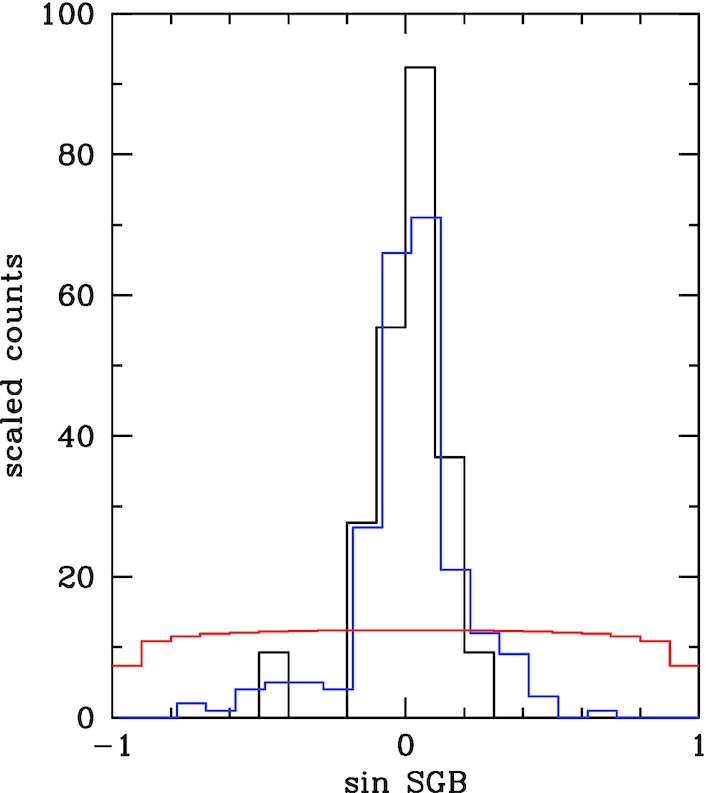 The extended Local Supercluster - NASA/ADS