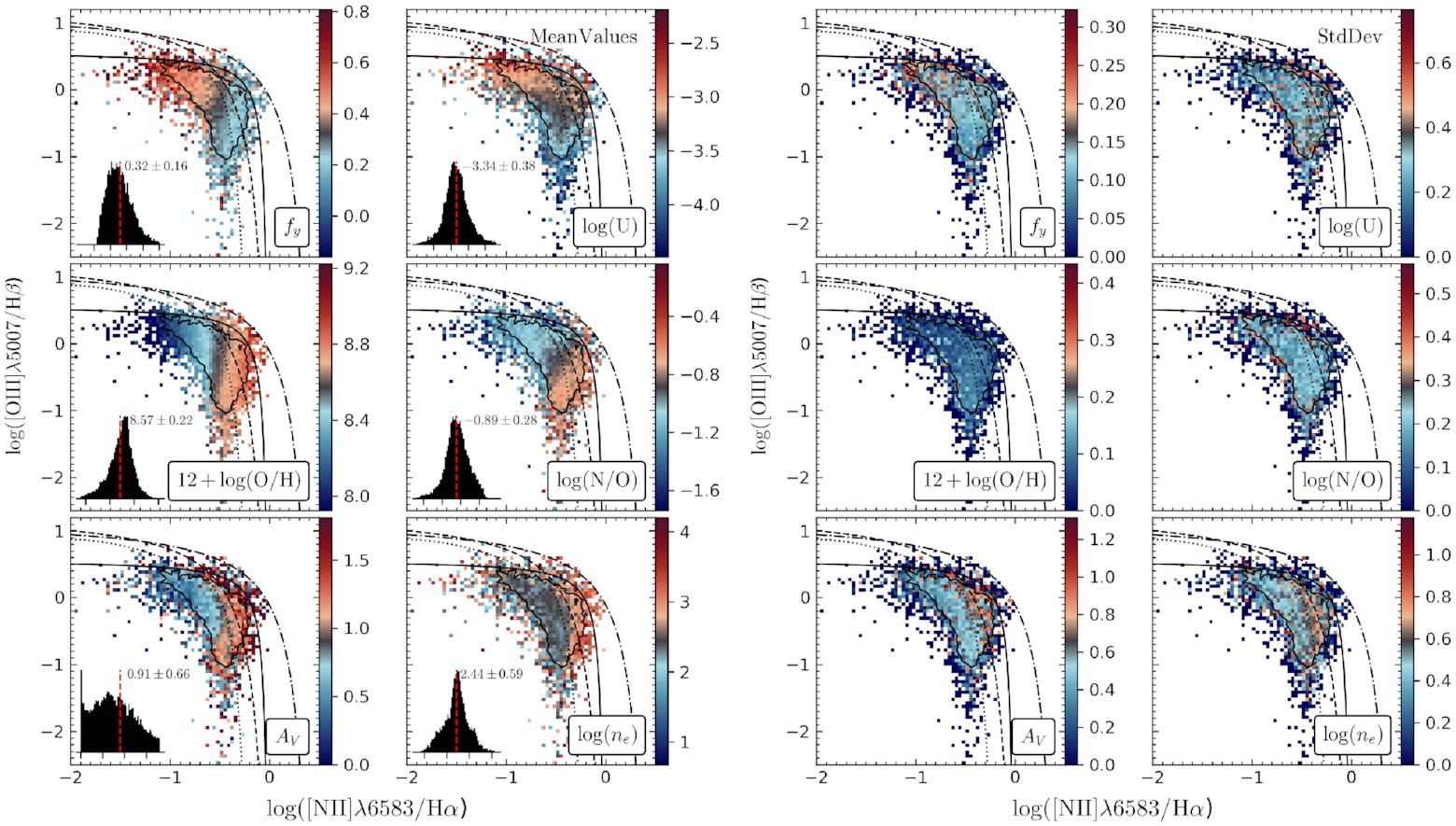 H II regions in CALIFA survey: II. The relation between their physical ...