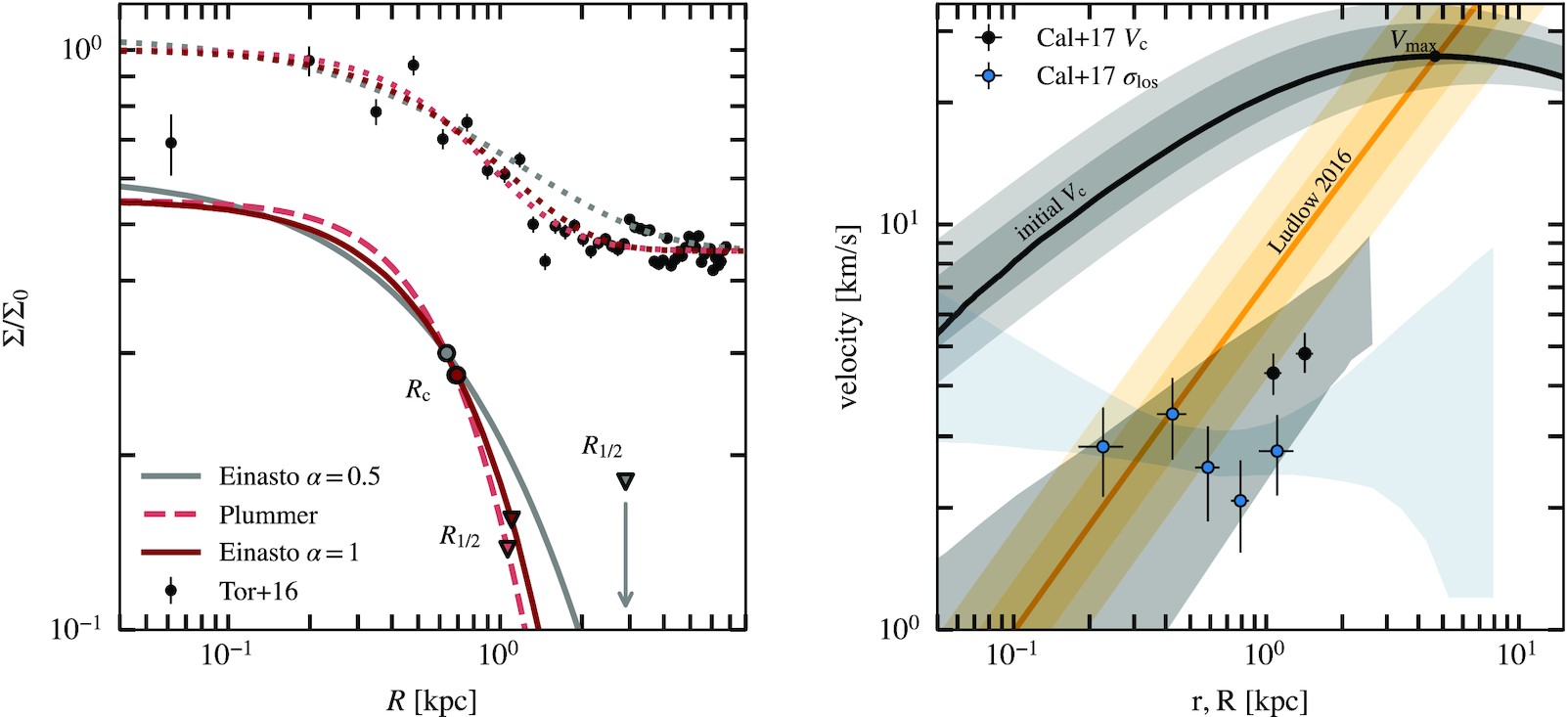 Galactic tides and the Crater II dwarf spheroidal: a challenge to LCDM ...