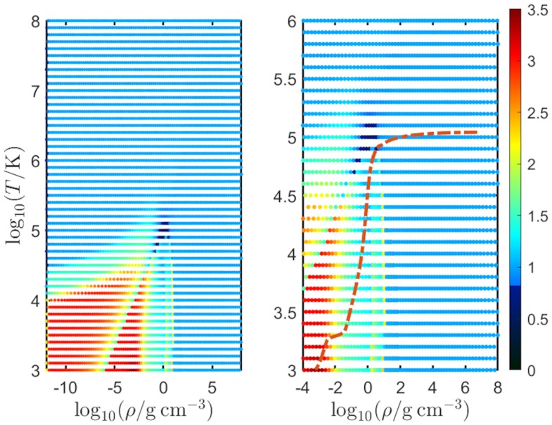A unified model for the evolution of cataclysmic variables - ADS