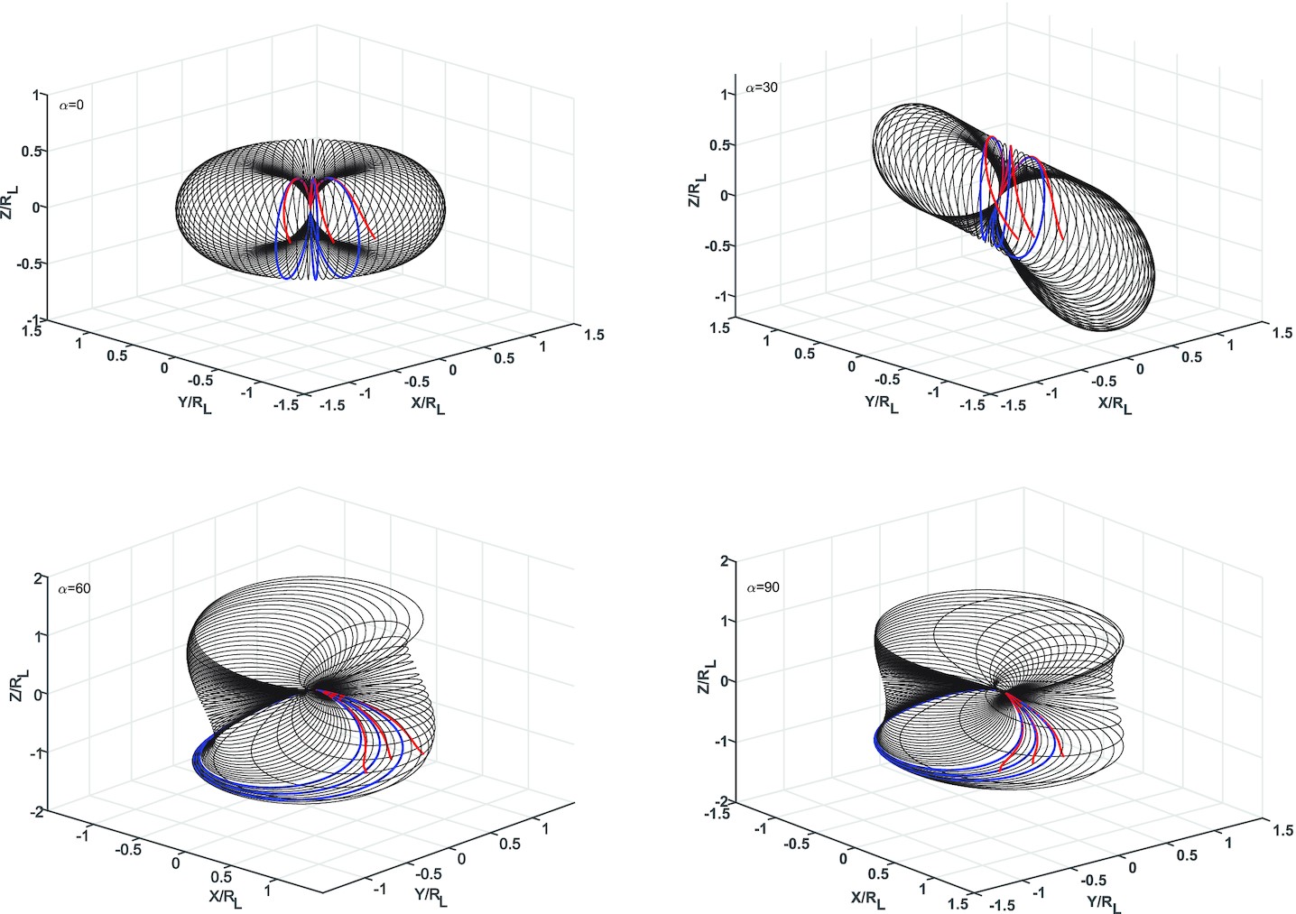 Trajectories and radiation of charged particles in the pulsar ...