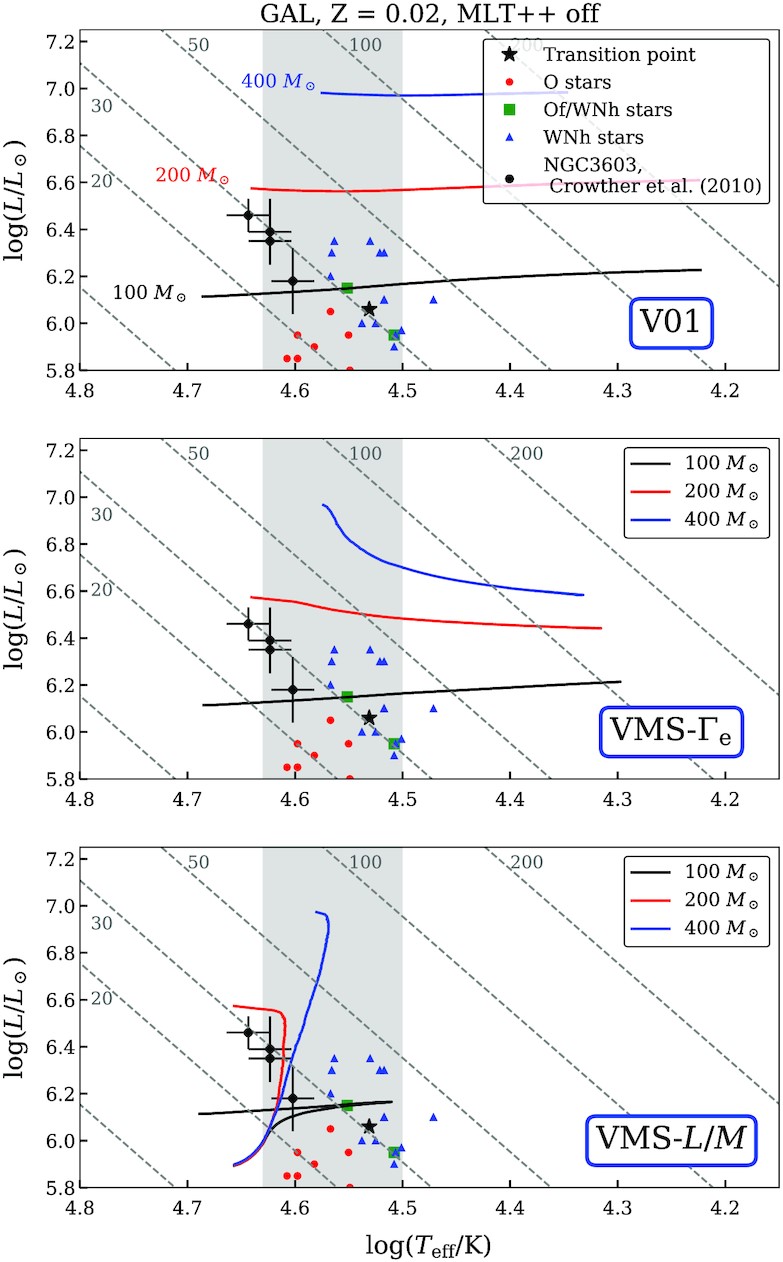Mass-loss implementation and temperature evolution of very massive ...
