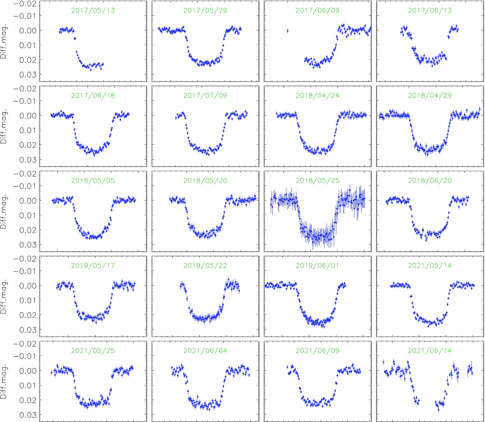 A search for transit timing variations in the HATS-18 planetary system ...