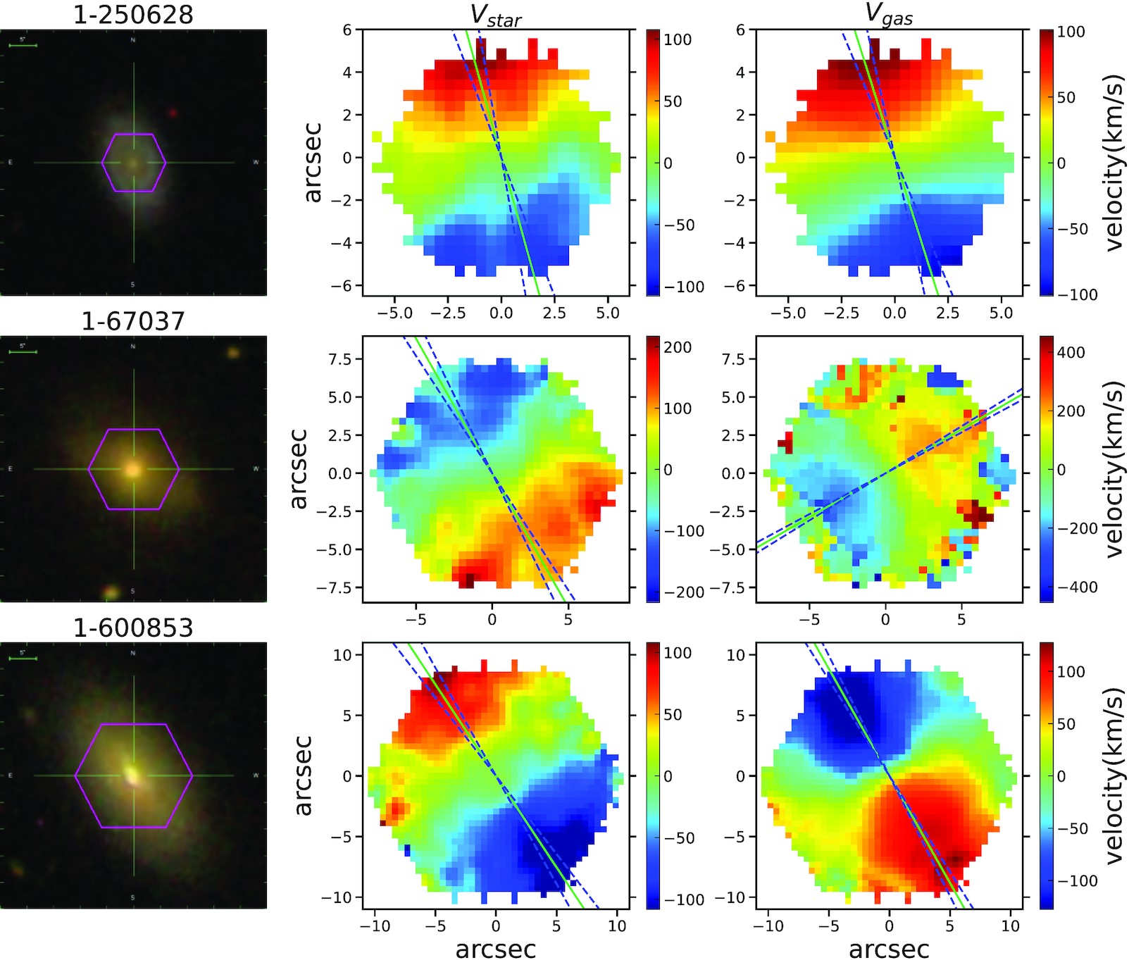 SDSS-IV MaNGA: global properties of kinematically misaligned galaxies - ADS