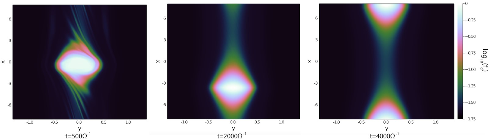 Dynamics of dusty vortices - II. Stability of 2D dust-laden vortices ...