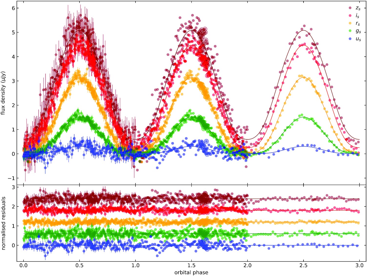 Multicolour optical light curves of the companion star to the ...