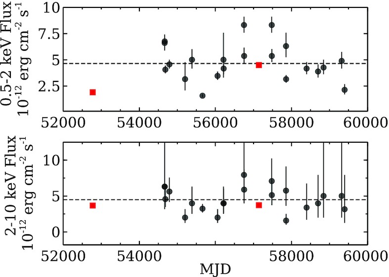 Comparing reflection and absorption models for the soft X-ray ...