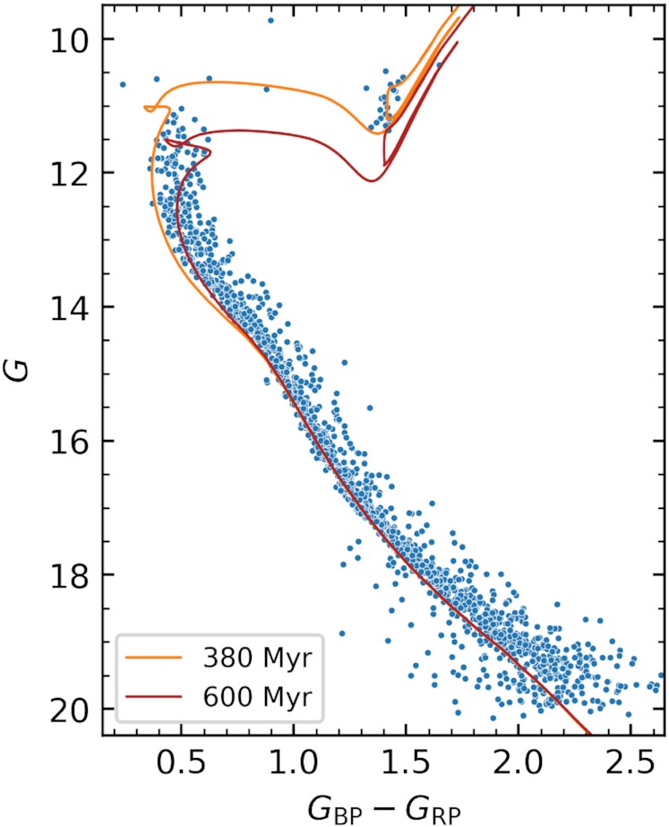 Signature of a chemical spread in the open cluster M37 - NASA/ADS