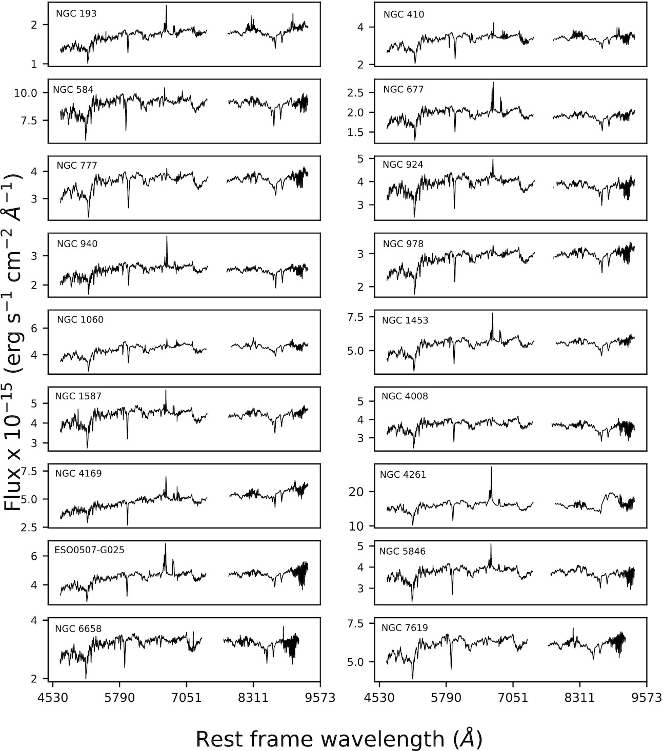 Spatially resolved properties of early-type group-dominant galaxies ...