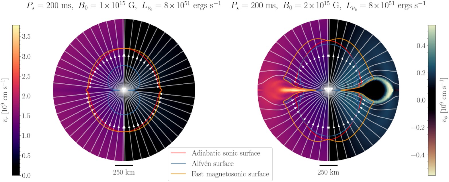 The early evolution of magnetar rotation - I. Slowly rotating 'normal ...