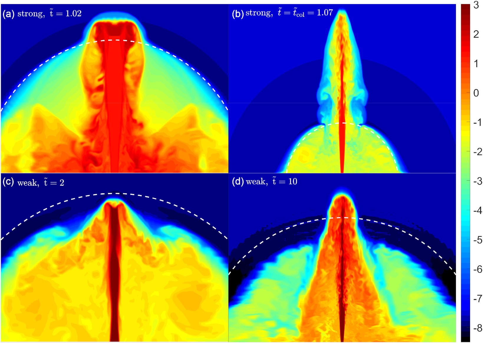 The propagation of relativistic jets in expanding media - NASA/ADS
