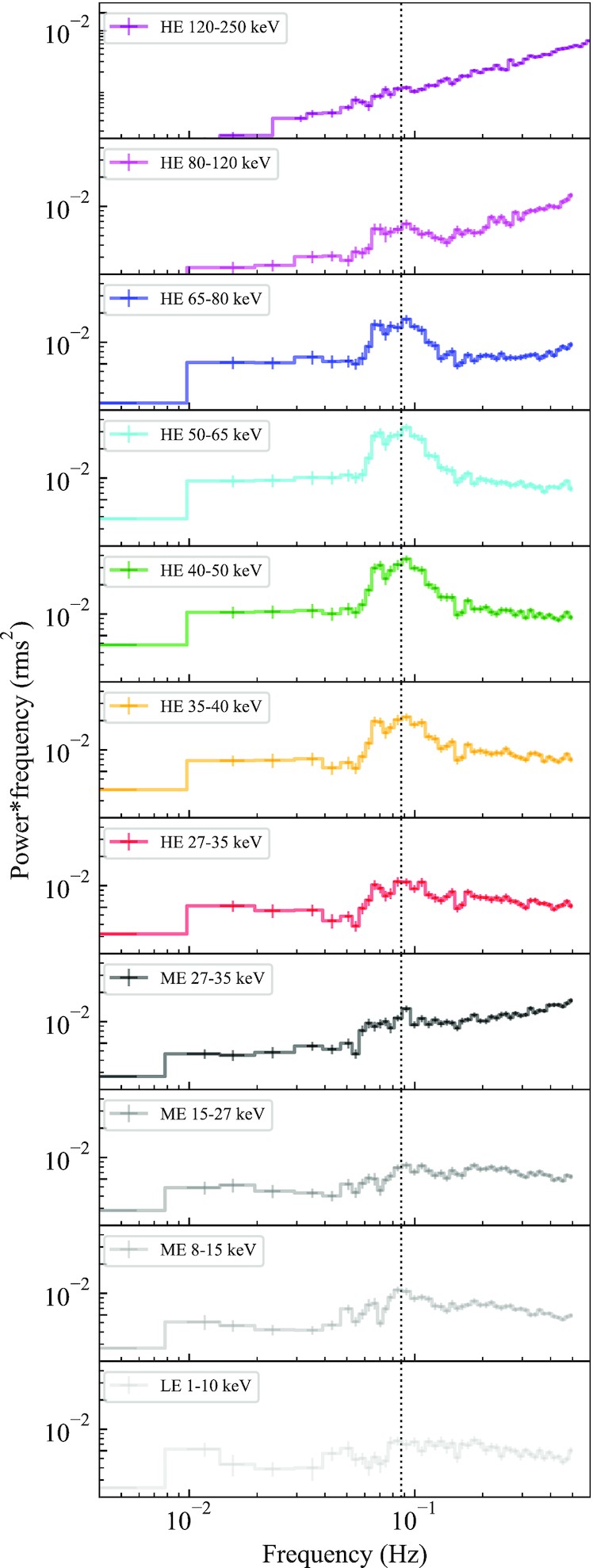 High energy millihertz quasi-periodic oscillations in 1A 0535 + 262 ...
