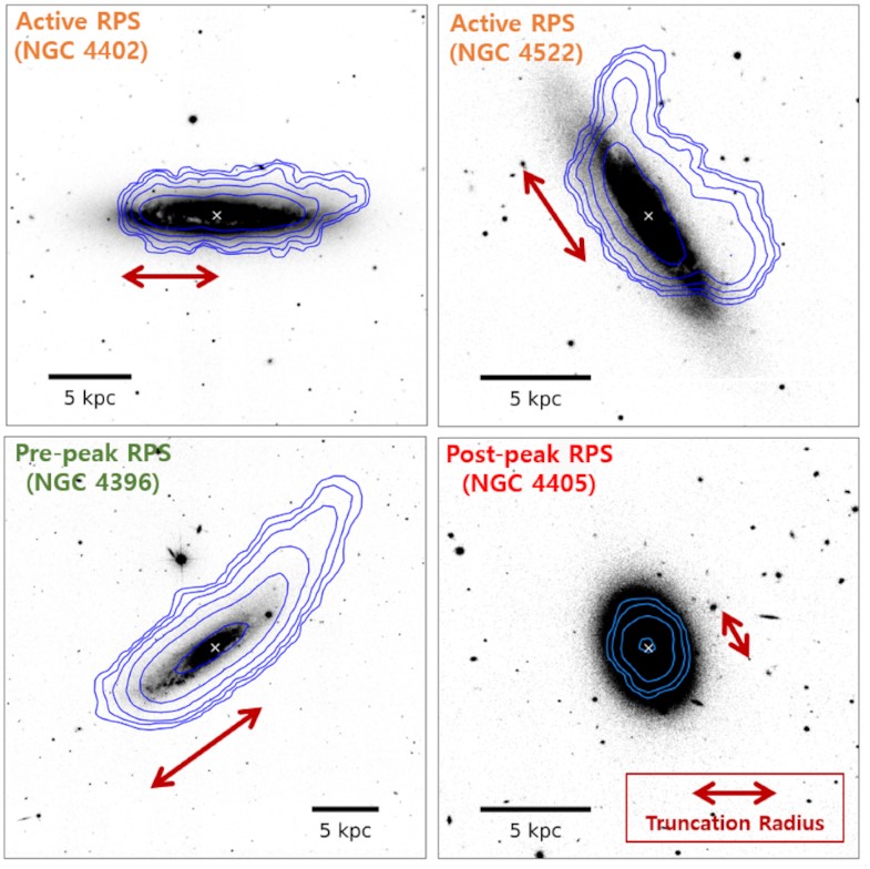 Ram pressure stripping and ISM disc truncation: prediction versus ...