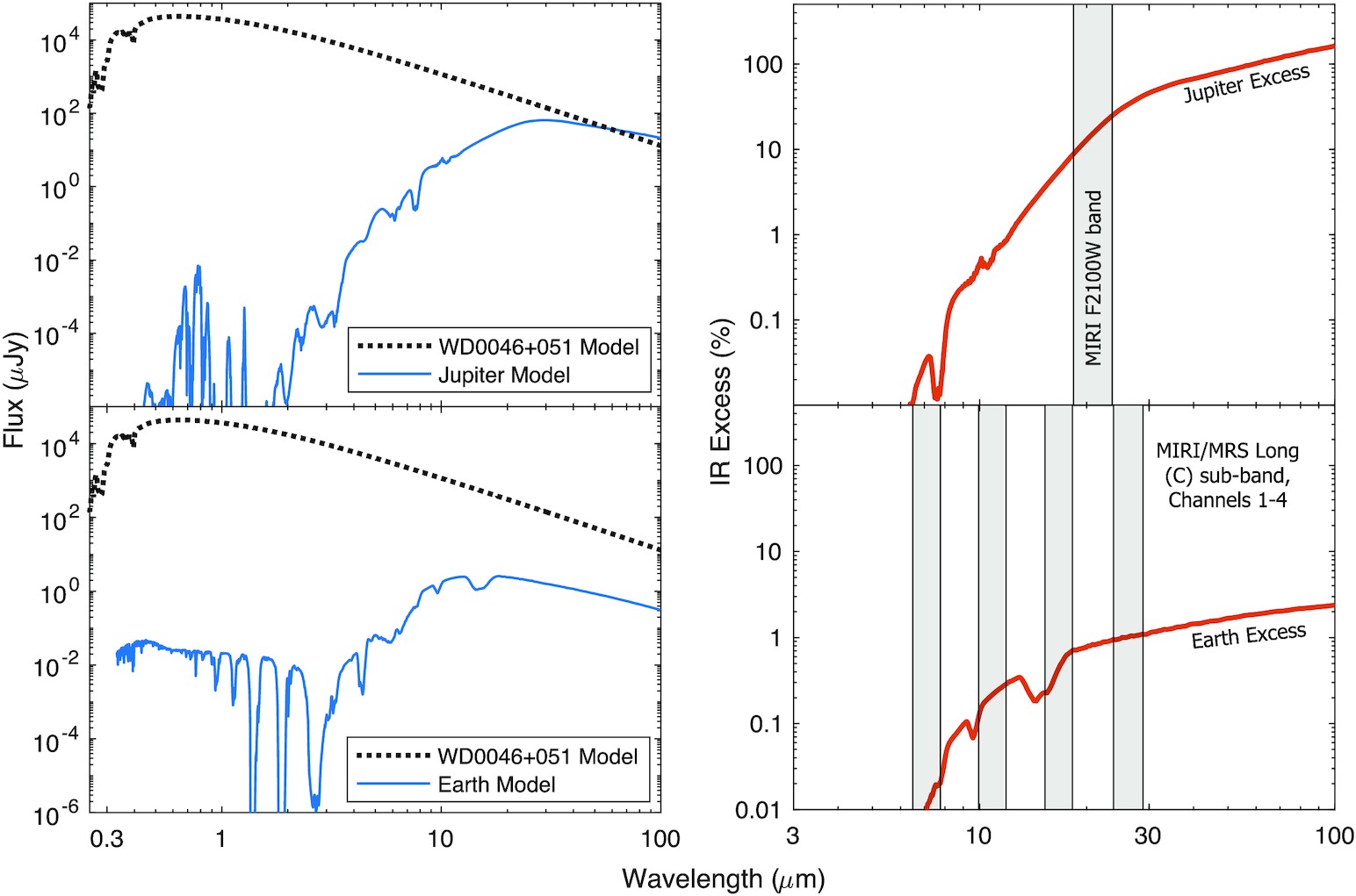 A new method for finding nearby white dwarfs exoplanets and detecting ...