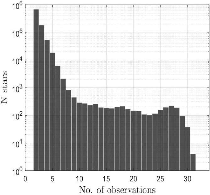 Probable dormant neutron star in a short-period binary system - ADS