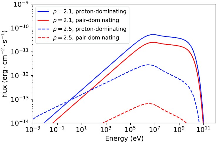 The multiwavelength afterglow emission of magnetar giant flare-like ...