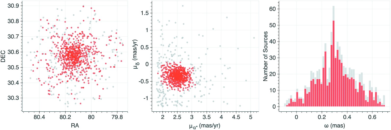 Discovery of double BSS sequences in the old Galactic open cluster ...