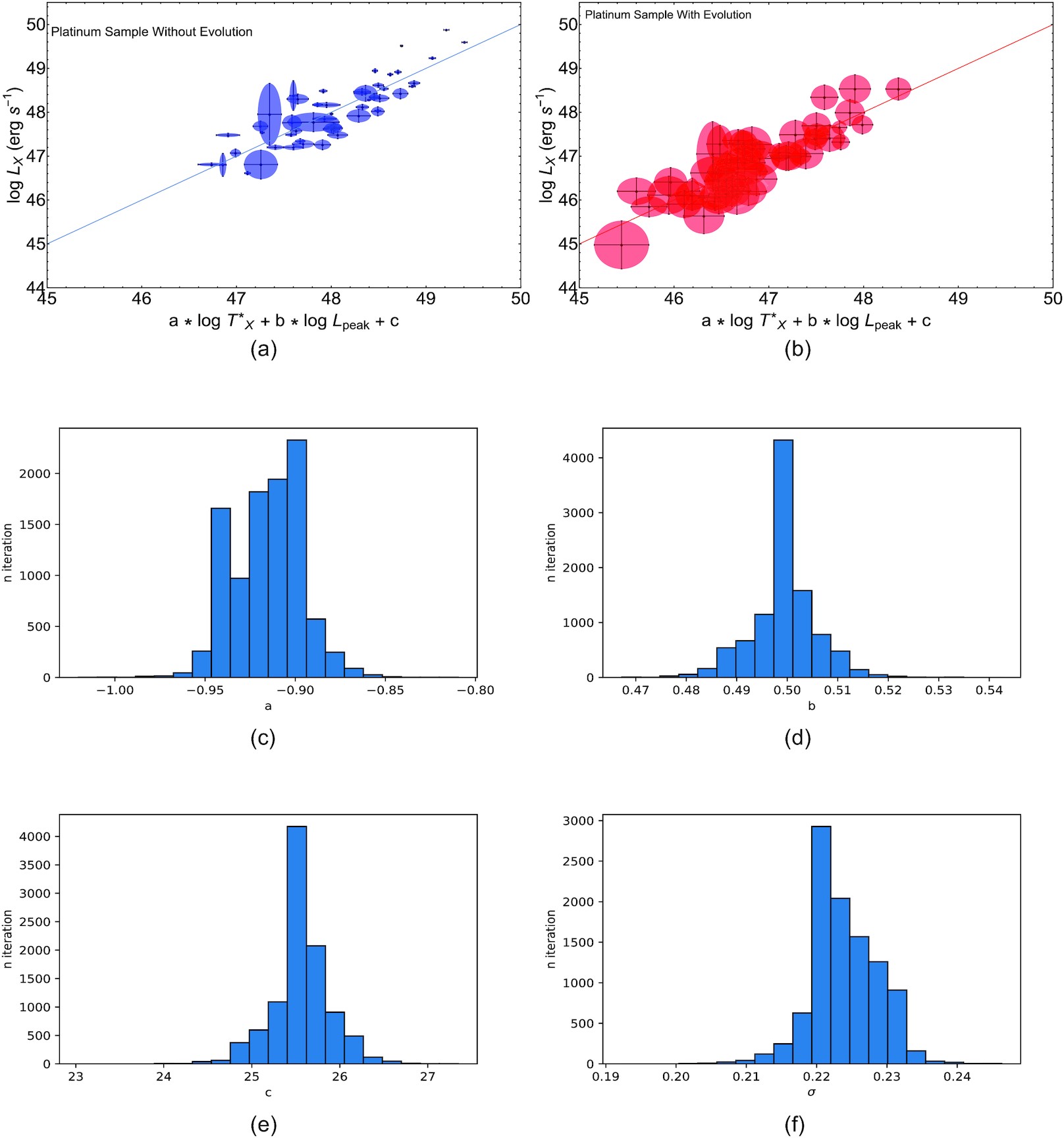 The gamma-ray bursts fundamental plane correlation as a cosmological ...