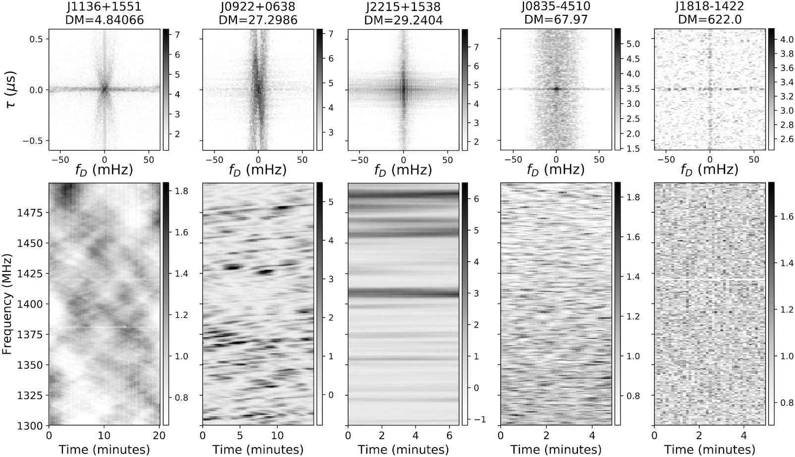 The Thousand Pulsar Array programme on MeerKAT - X. Scintillation arcs of 107 pulsars - ADS