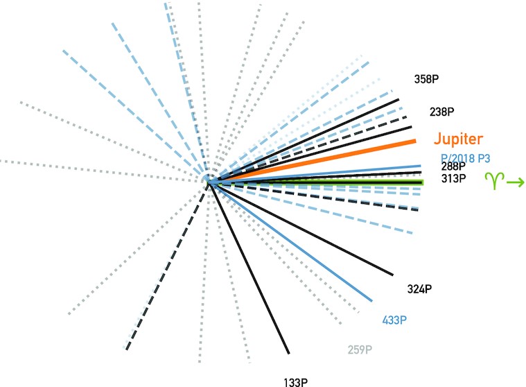 A targeted search for Main Belt Comets - NASA/ADS