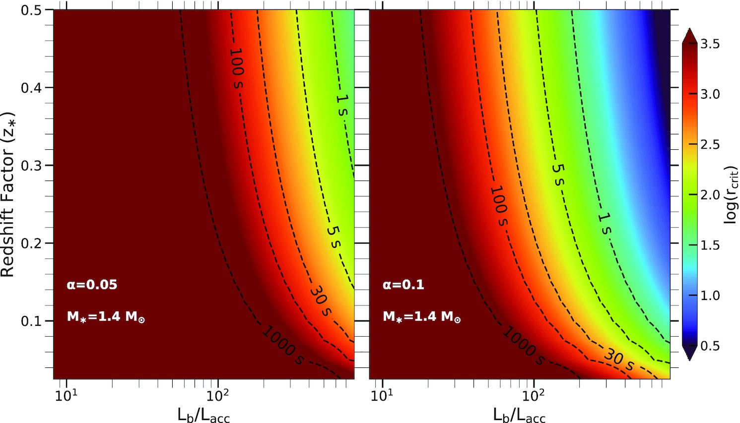 Radiation-driven warping of accretion discs due to X-ray bursts - ADS