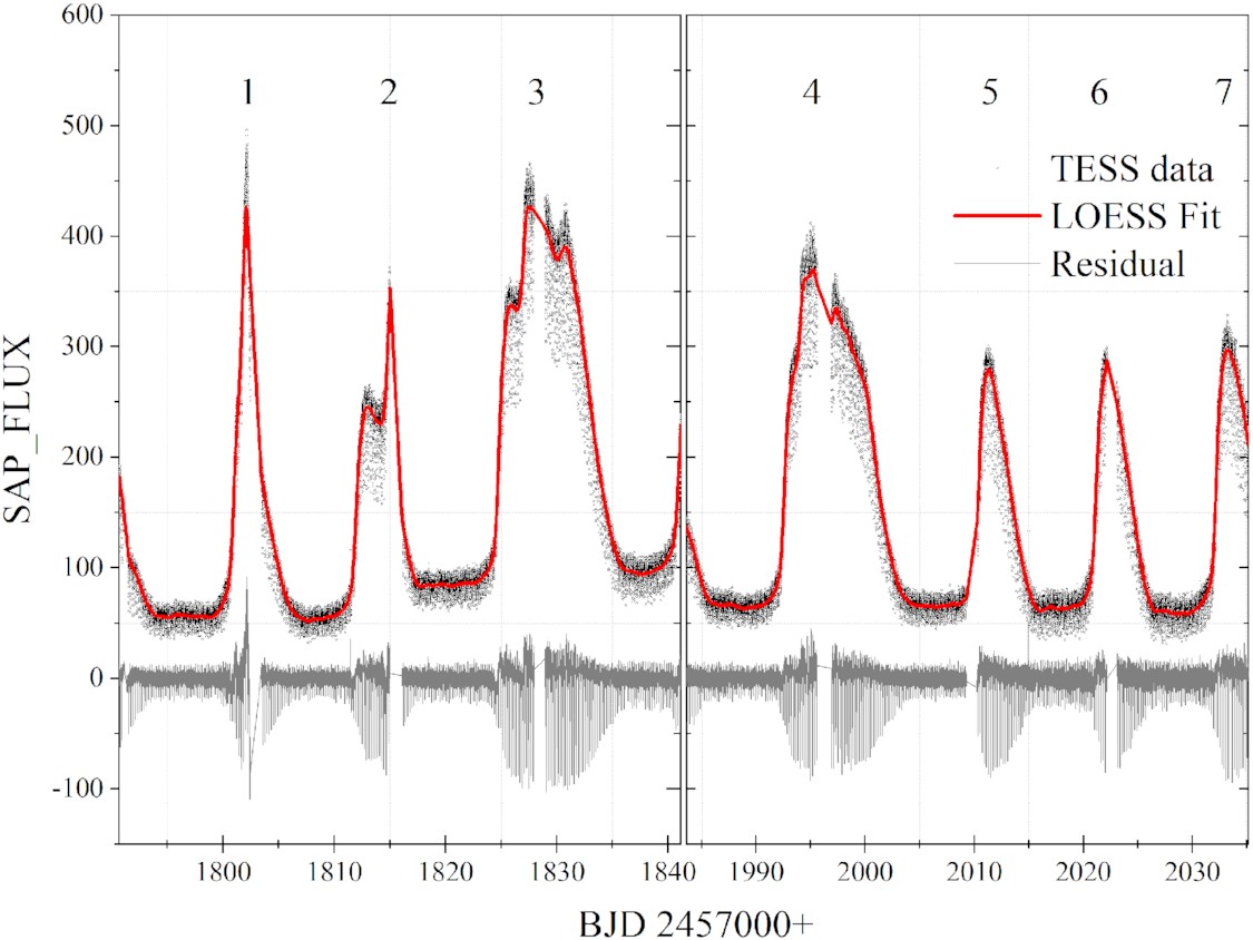 First discovery of quasi-periodic oscillations in the dwarf nova HS ...