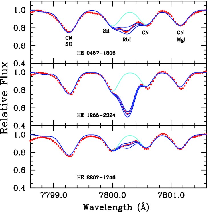 High-resolution spectroscopic analysis of four new chemically peculiar ...
