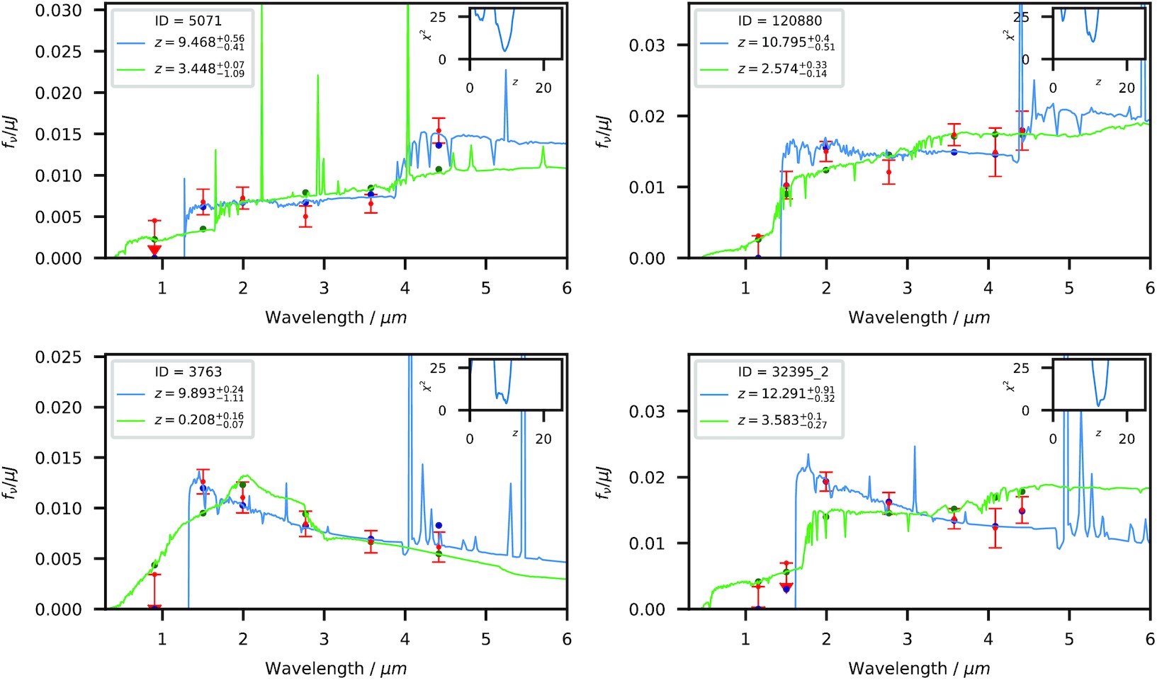 The evolution of the galaxy UV luminosity function at redshifts z ≃ 8 ...