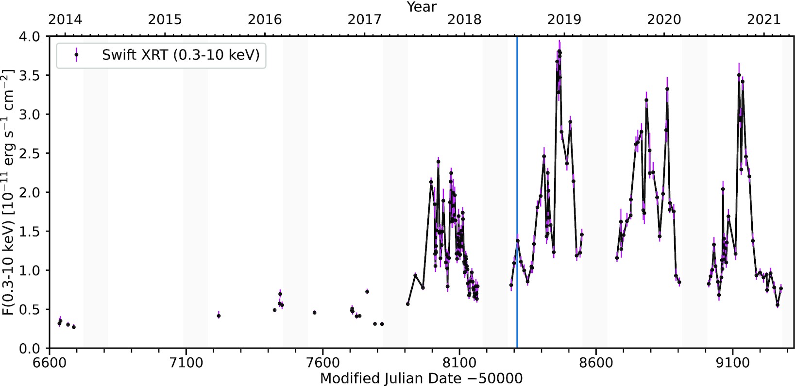 Flares in the changing look AGN Mrk 590 - I. The UV response to X-ray ...