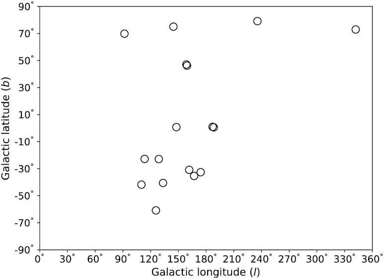 Origins of B-type stars at high Galactic latitudes based on abundances ...