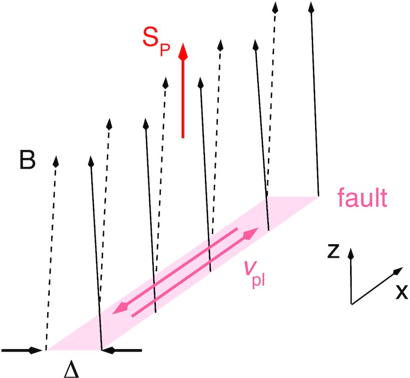 Direct emission of strong radio pulses during magnetar flares - ADS