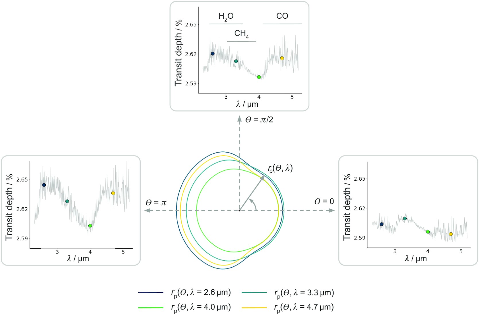 Transmission strings: a technique for spatially mapping exoplanet ...