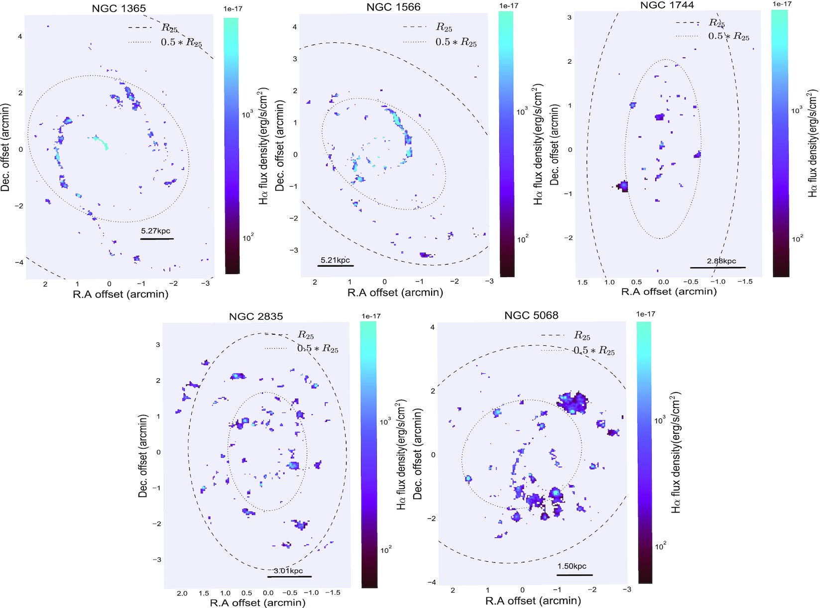 Metallicity gradient of barred galaxies with TYPHOON - ADS
