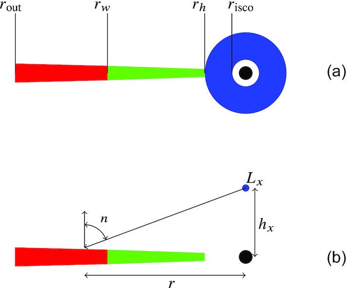Modelling continuum reverberation in active galactic nuclei: a spectral ...
