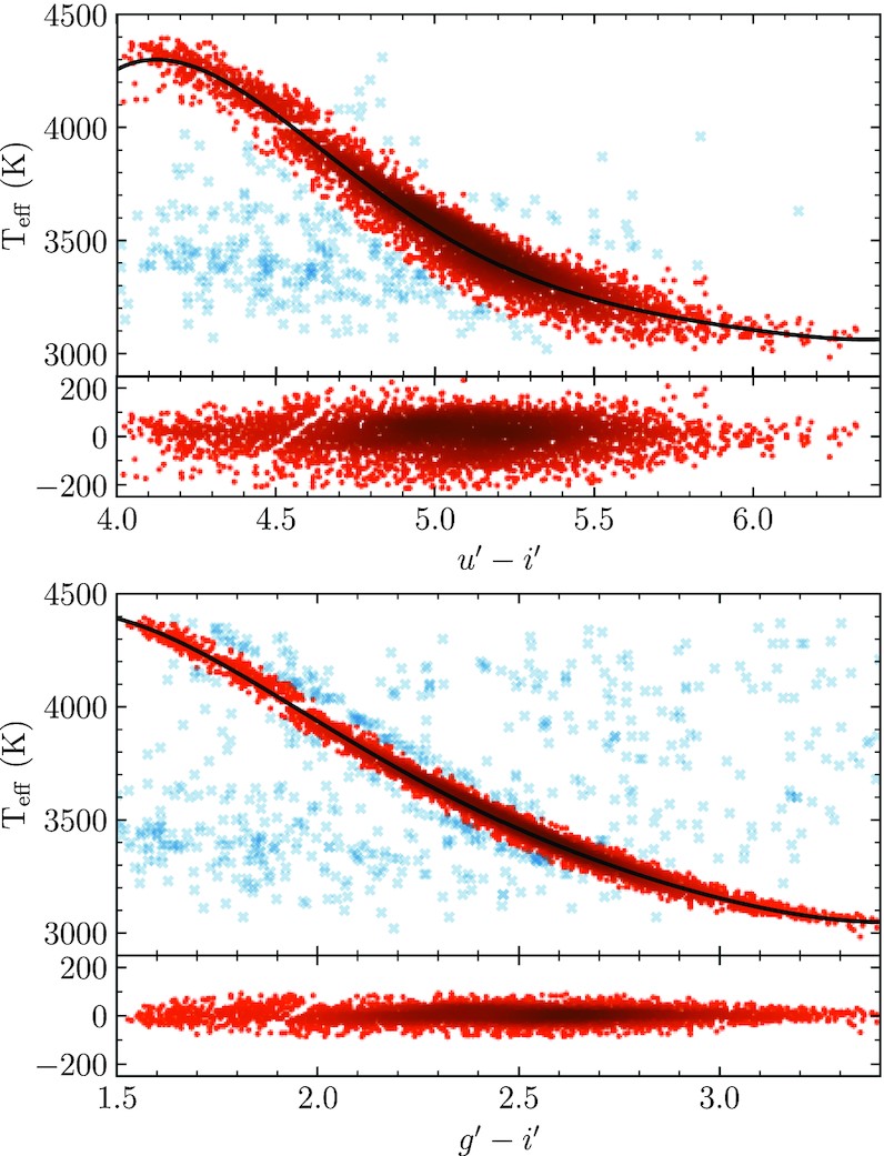 Photometric follow-up of 43 new eclipsing white dwarf plus main ...