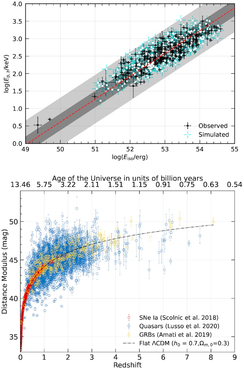Model-independent determination of H 0 and Ω K, 0 using time-delay ...