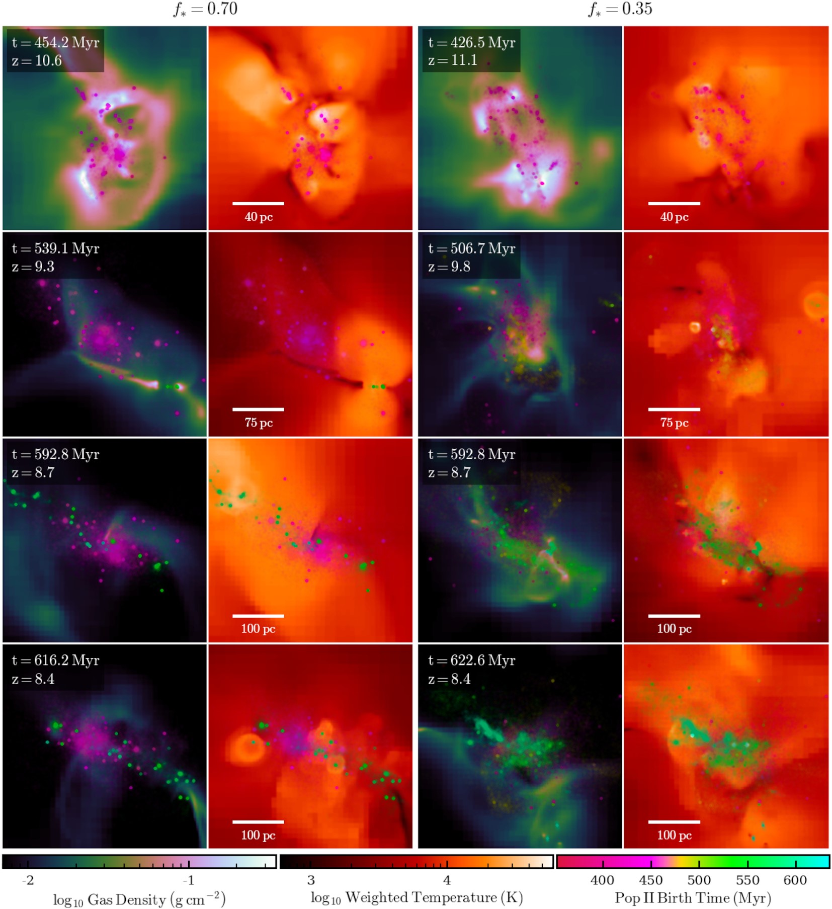 Star cluster formation and survival in the first galaxies - ADS
