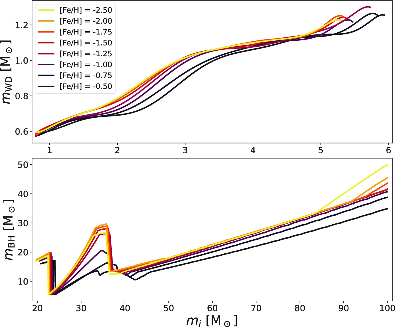 Multimass modelling of Milky Way globular clusters - I. Implications on ...