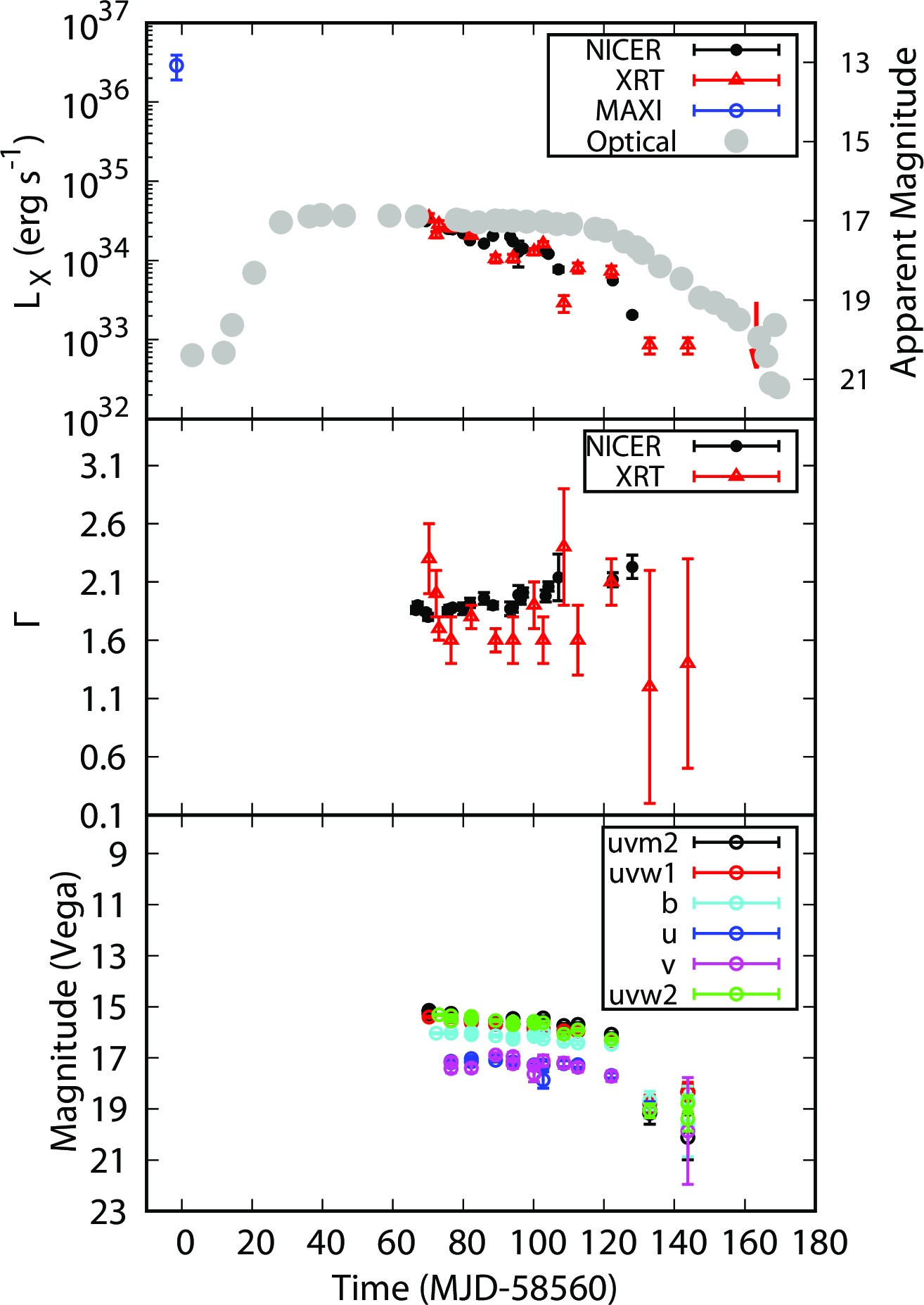 Millihertz X-ray variability during the 2019 outburst of black hole ...